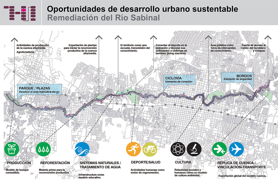 Regeneración del Río Sabinal - LHB